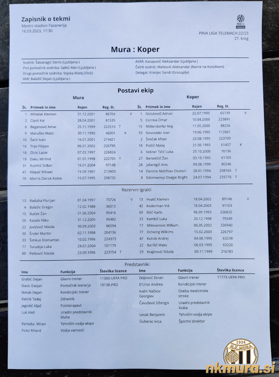 NK Mura skozi čas - Naivno prejeta zadetka usodna za Muro